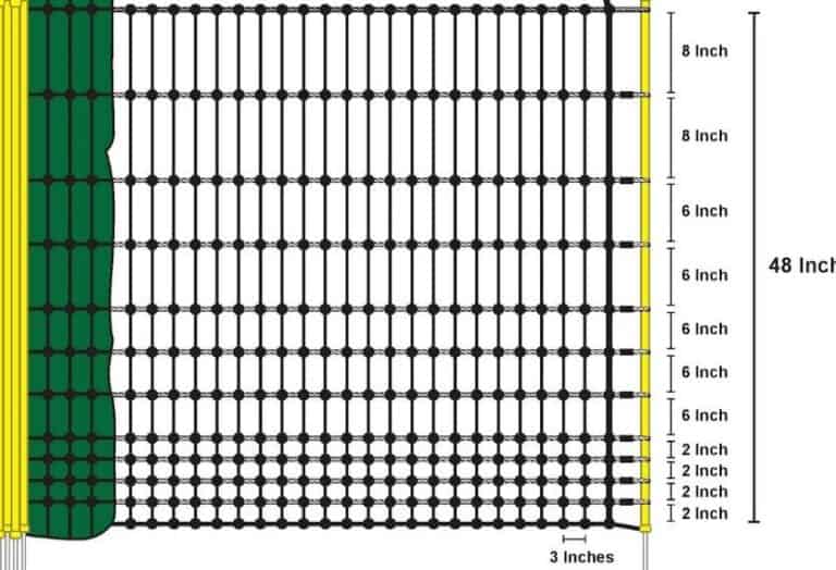 Battery Powered Electric Fence Kit for Gardens Portsmouth, NH ...